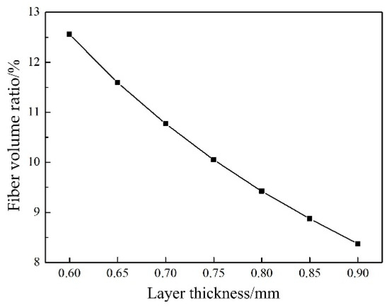 Fabrication and Formability of Continuous Carbon Fiber Reinforced Resin ...