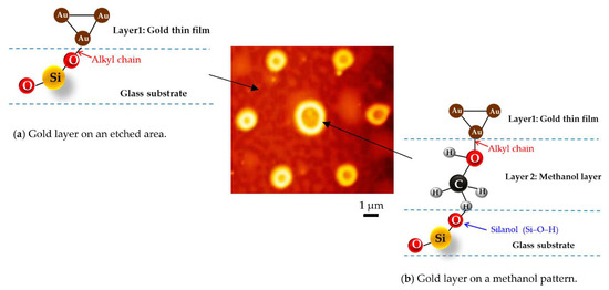 Fabrication of Metallic Nano-Ring Structures by Soft Stamping with the ...