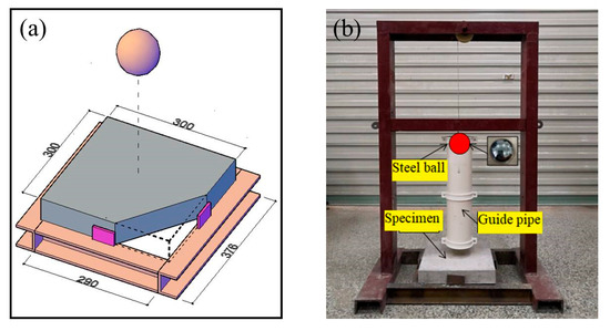 Investigation of Impact Resistance of High-Performance Polypropylene ...