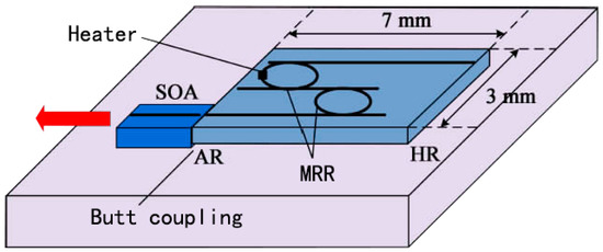 Research on Silicon-Substrate-Integrated Widely Tunable, Narrow ...