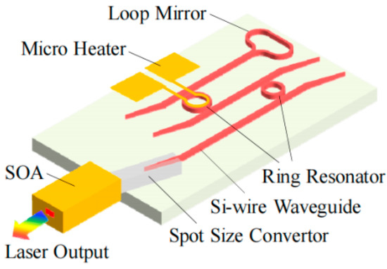 Research on Silicon-Substrate-Integrated Widely Tunable, Narrow Linewidth External Cavity Lasers