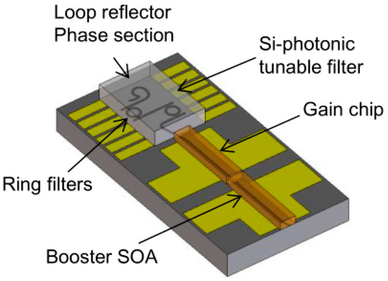 Research on Silicon-Substrate-Integrated Widely Tunable, Narrow ...