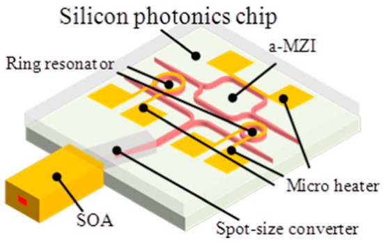 Research on Silicon-Substrate-Integrated Widely Tunable, Narrow ...