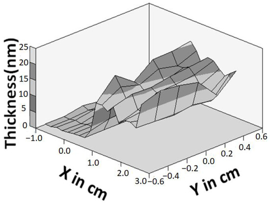 Variable Angle Spectroscopic Ellipsometry Characterization of Graphene ...