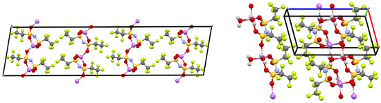 Crystals | Special Issue : Synthesis, Crystal Structures and Hirshfeld Surface Analysis of ...