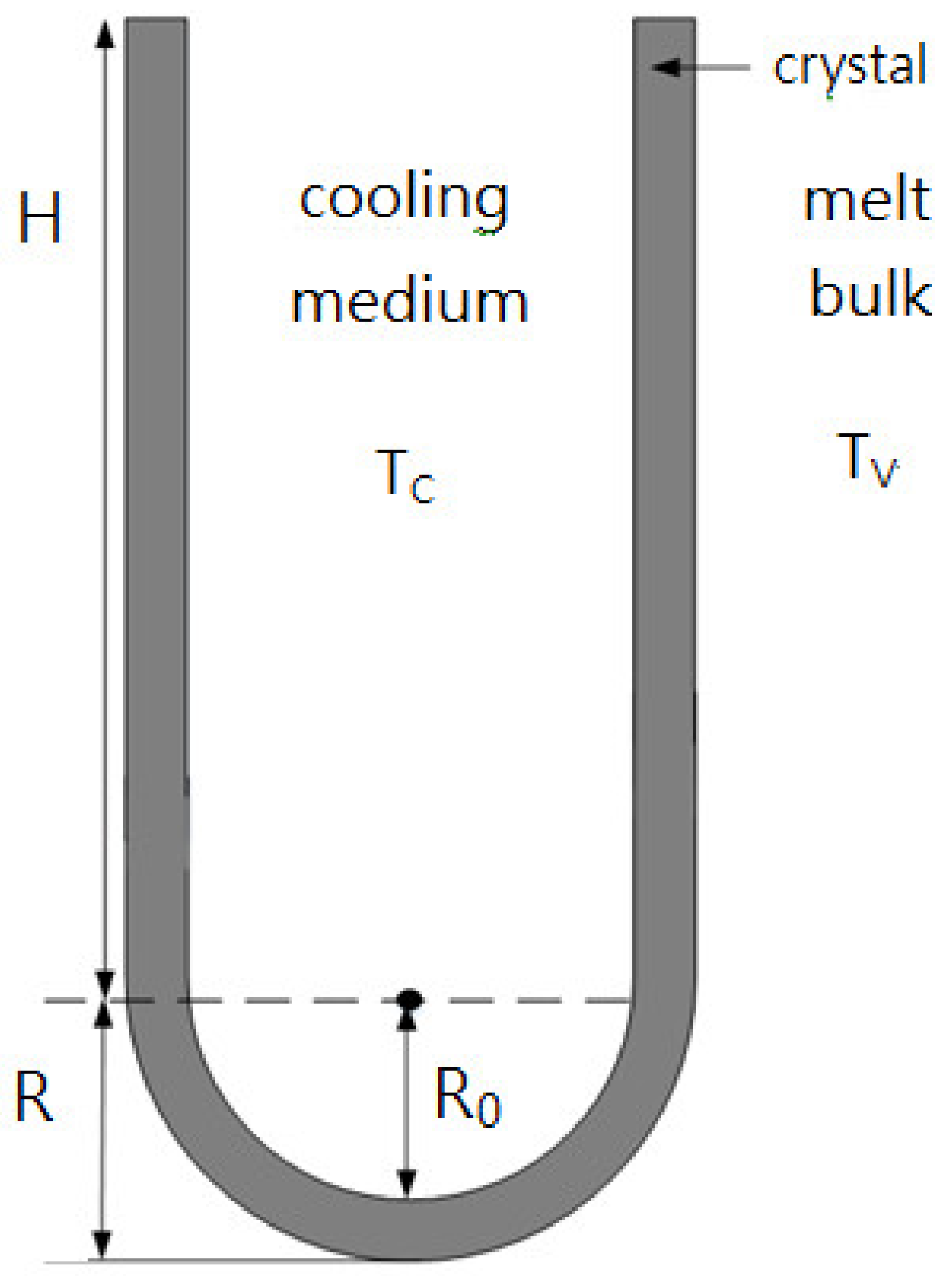 Crystals | Free Full-Text | The Correlation for Effective Distribution ...