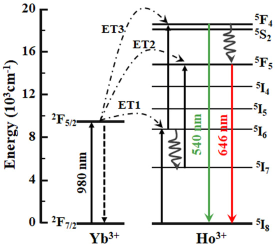 Defect Structure and Upconversion Luminescence Properties of LiNbO3 ...