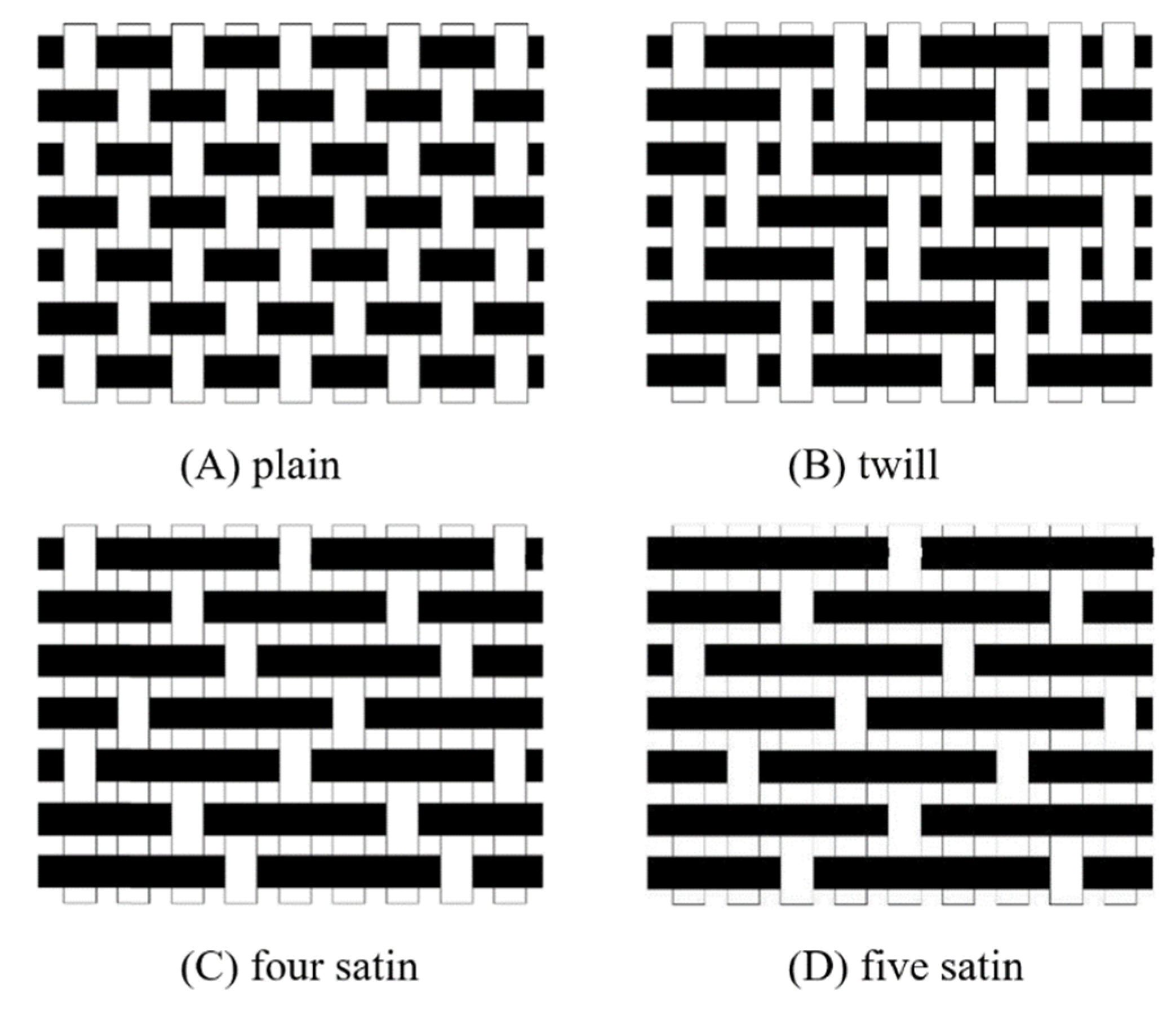 Experimental and Numerical Analysis of Progressive Damage of SiCf/SiC ...