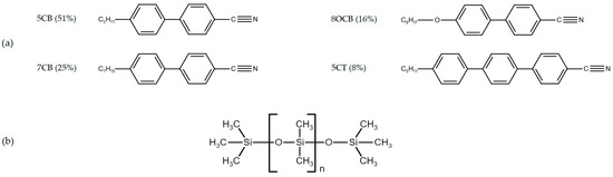 Study of PDMS Microchannels for Liquid Crystalline Optofluidic Devices ...