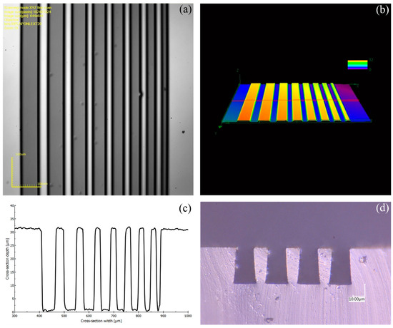 Study of PDMS Microchannels for Liquid Crystalline Optofluidic Devices ...