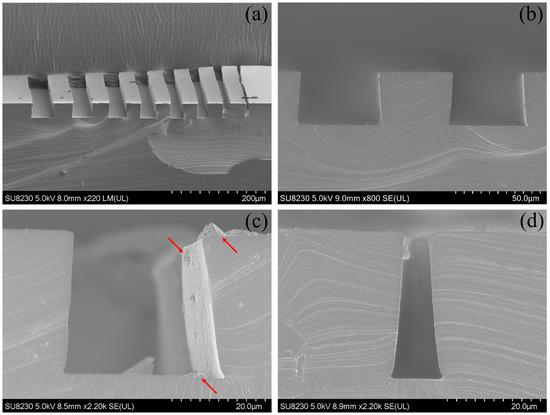 Study of PDMS Microchannels for Liquid Crystalline Optofluidic Devices ...