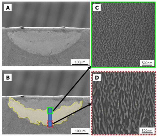 Crystals | Free Full-Text | Effect of Cooling Rate on Nano-Eutectic Formation in Laser Surface ...
