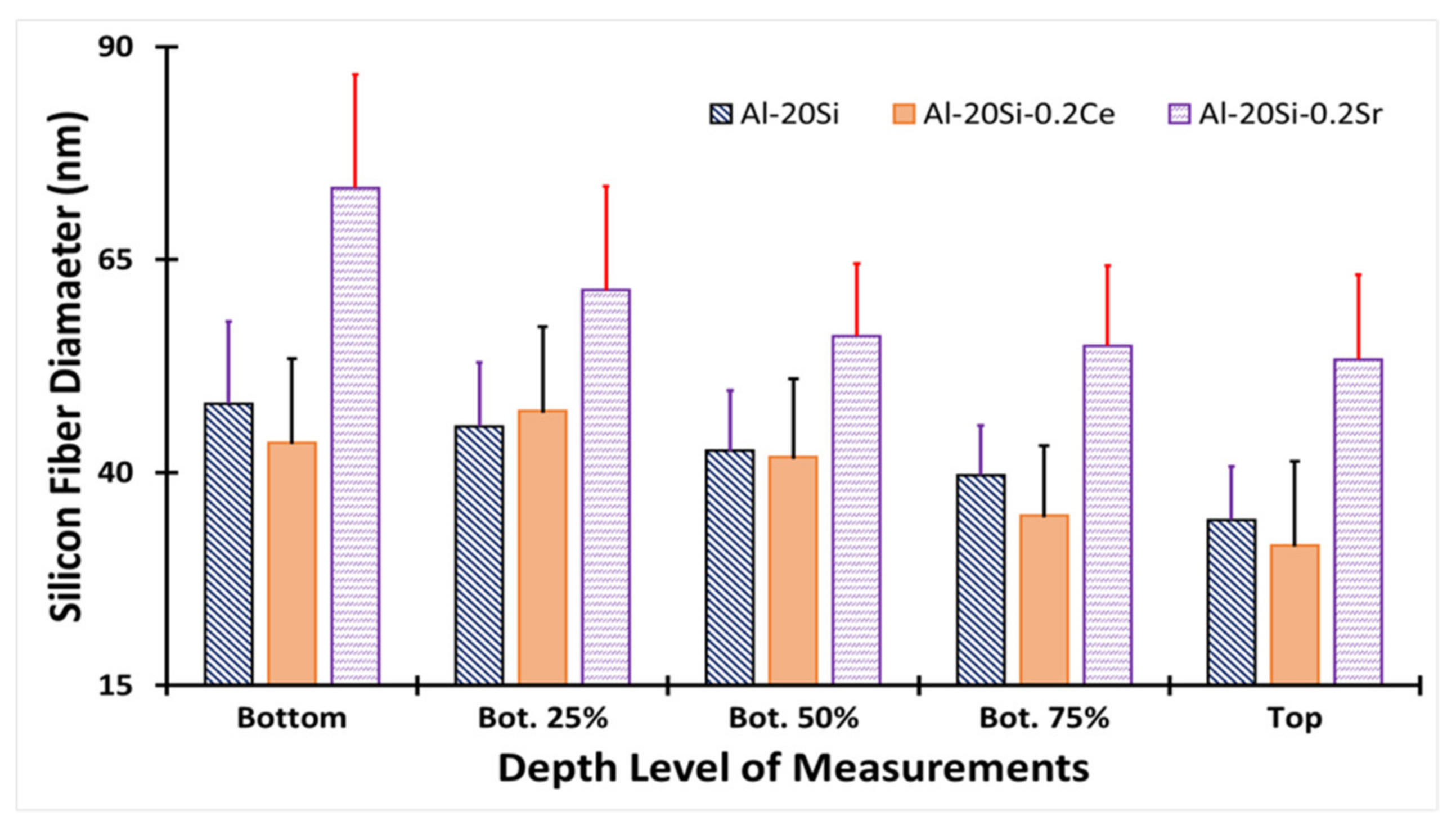 Crystals | Free Full-Text | Effect of Cooling Rate on Nano-Eutectic Formation in Laser Surface ...
