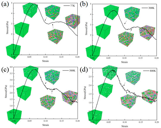 Mechanical Performance and Deformation Behavior of CoCrNi Medium ...