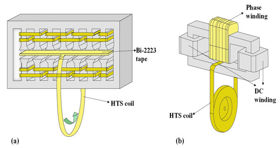 High Temperature Superconducting Flux Pumps for Contactless Energization