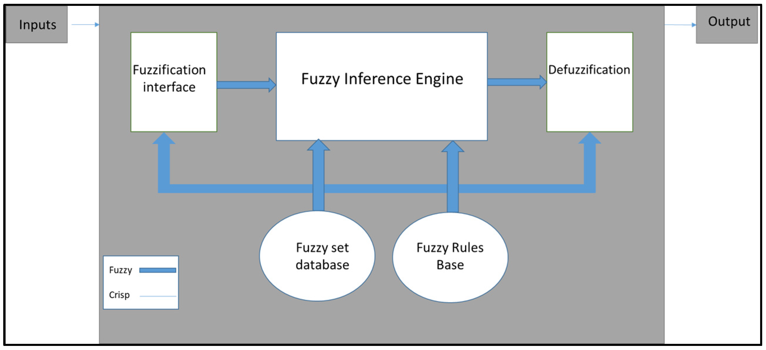 Fuzzy Approach for Reliability Modeling of Lead-Free Solder Joints in ...