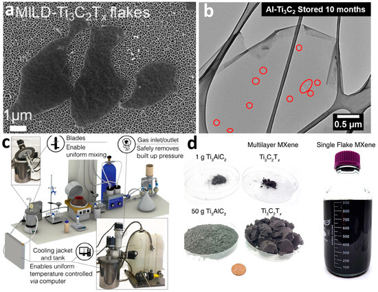 3D Porous MXene Films for Advanced Electromagnetic Interference ...