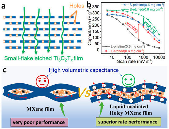 3D Porous MXene Films for Advanced Electromagnetic Interference Shielding and Capacitive Storage