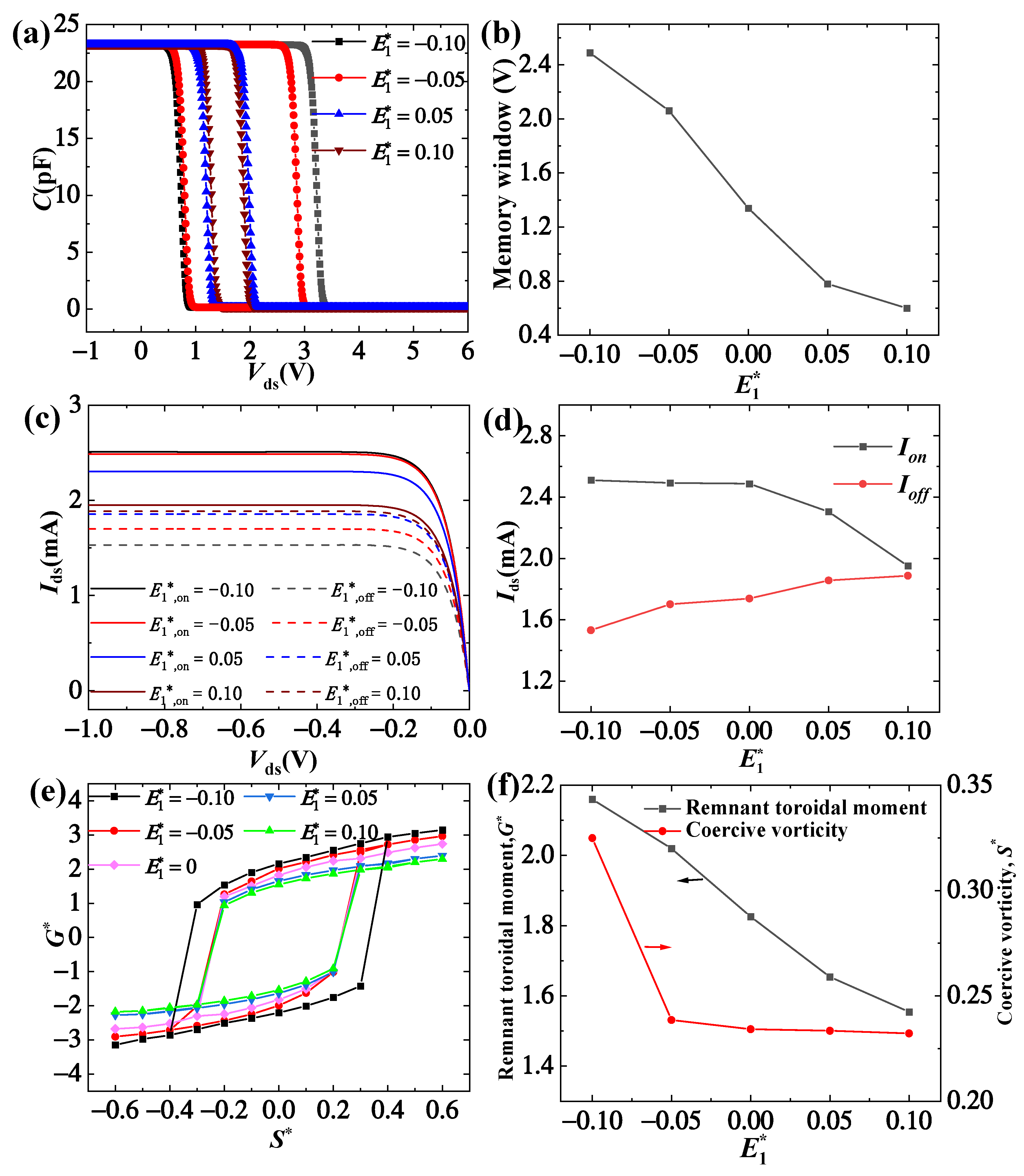 Ferroelectric Memory Based on Topological Domain Structures: A Phase ...