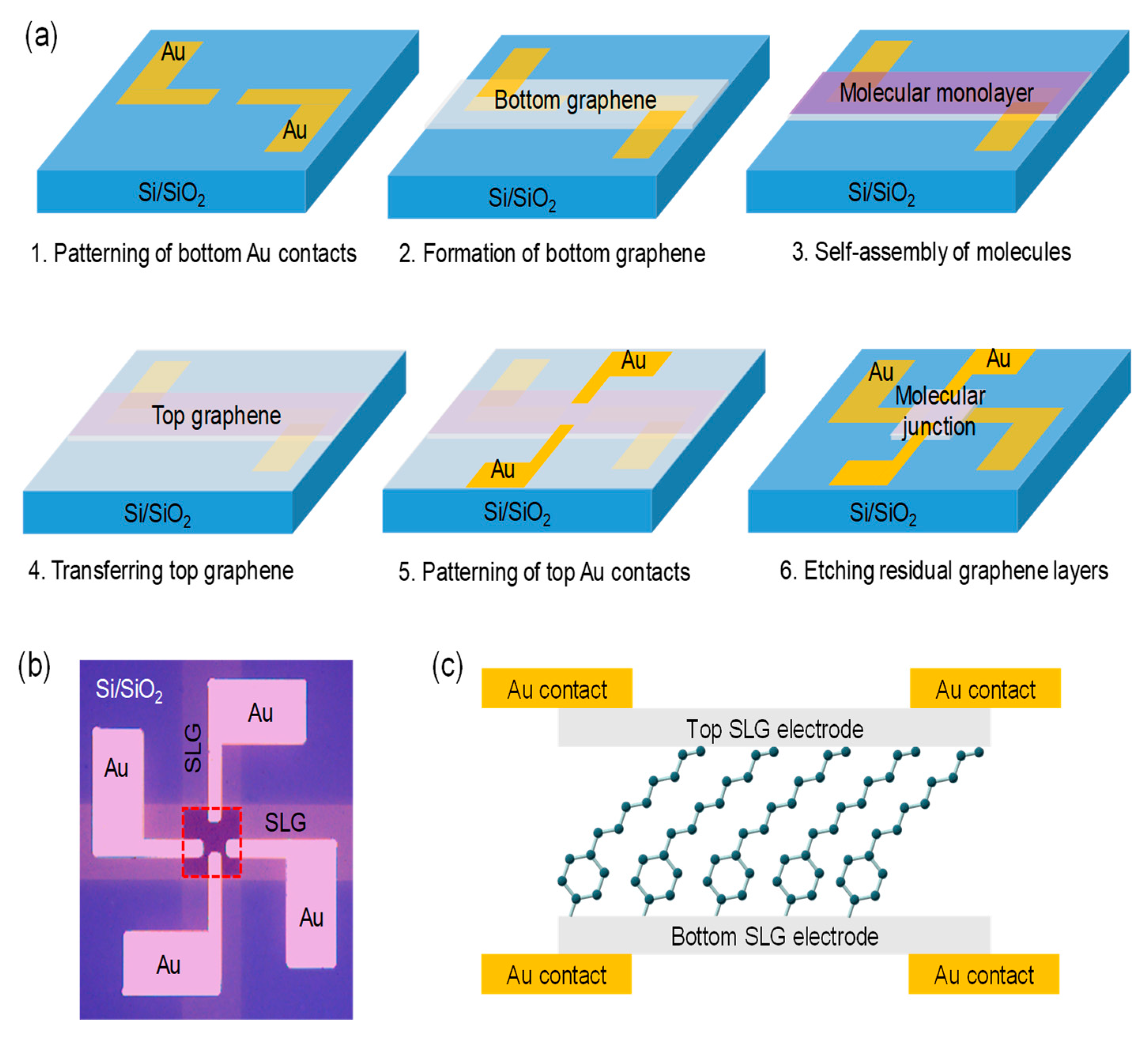 Demonstration of Molecular Tunneling Junctions Based on Vertically ...