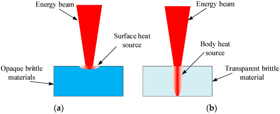 Crystals | Special Issue : Processing Technology of Brittle Crystal ...