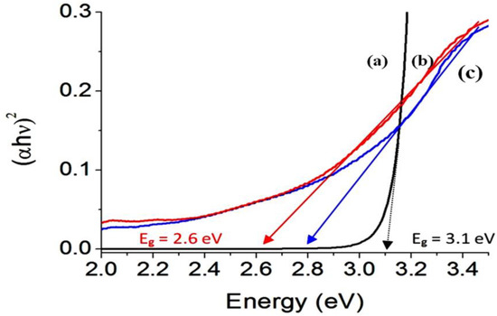 Crystals | Special Issue : New Trends in Crystals at Saudi Arabia (Volume II)