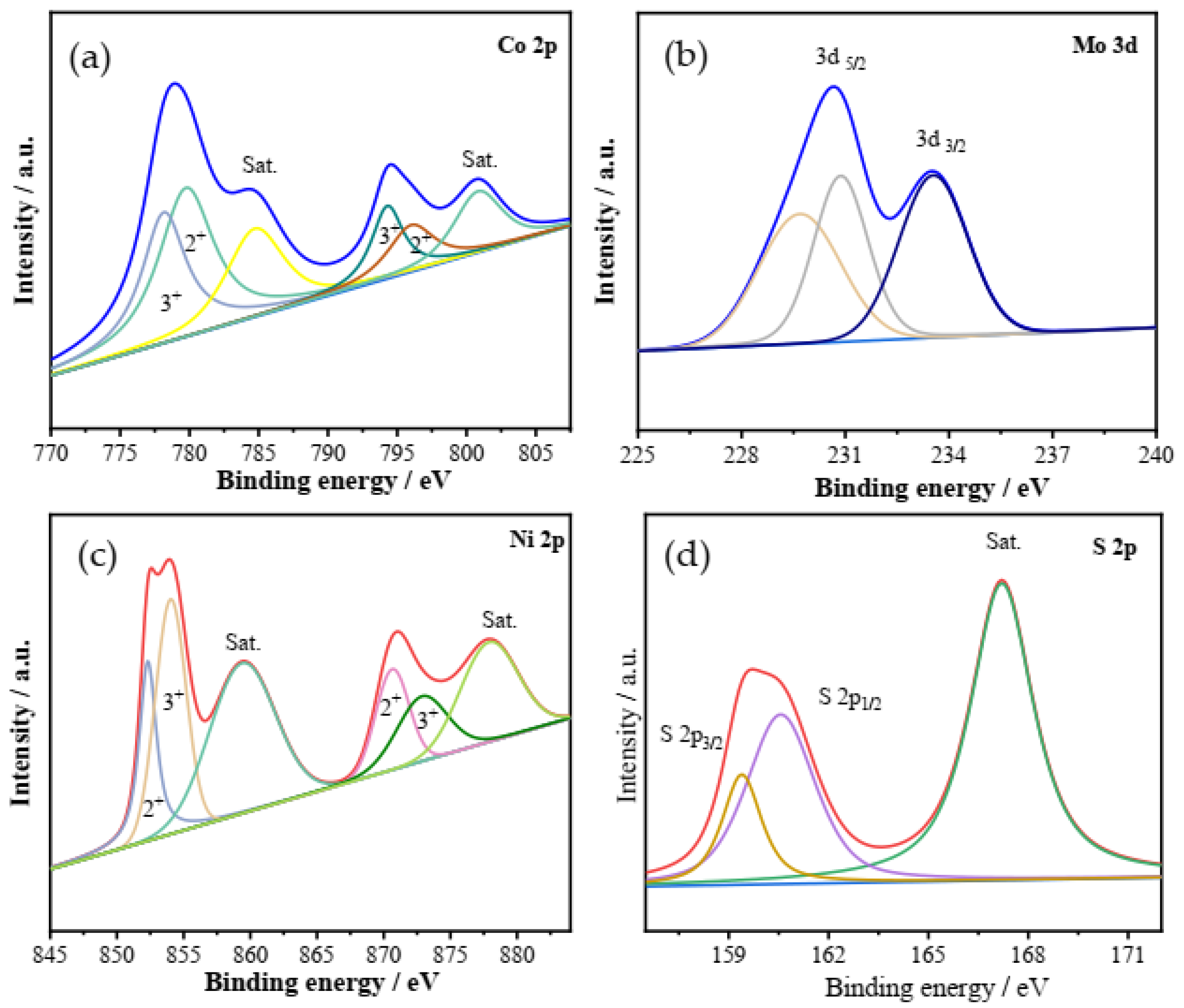 Synthesis of NiCo2S4@NiMoO4 Nanosheets with Excellent Electrochemical ...