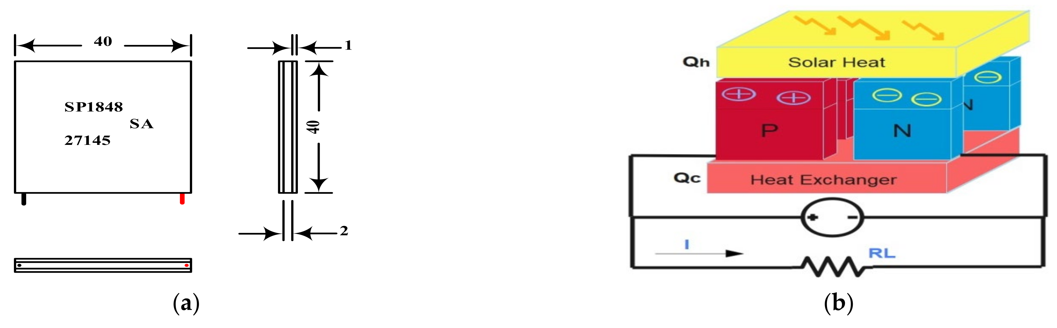 Development of a Computational Fluid Dynamics (CFD) Numerical Approach ...