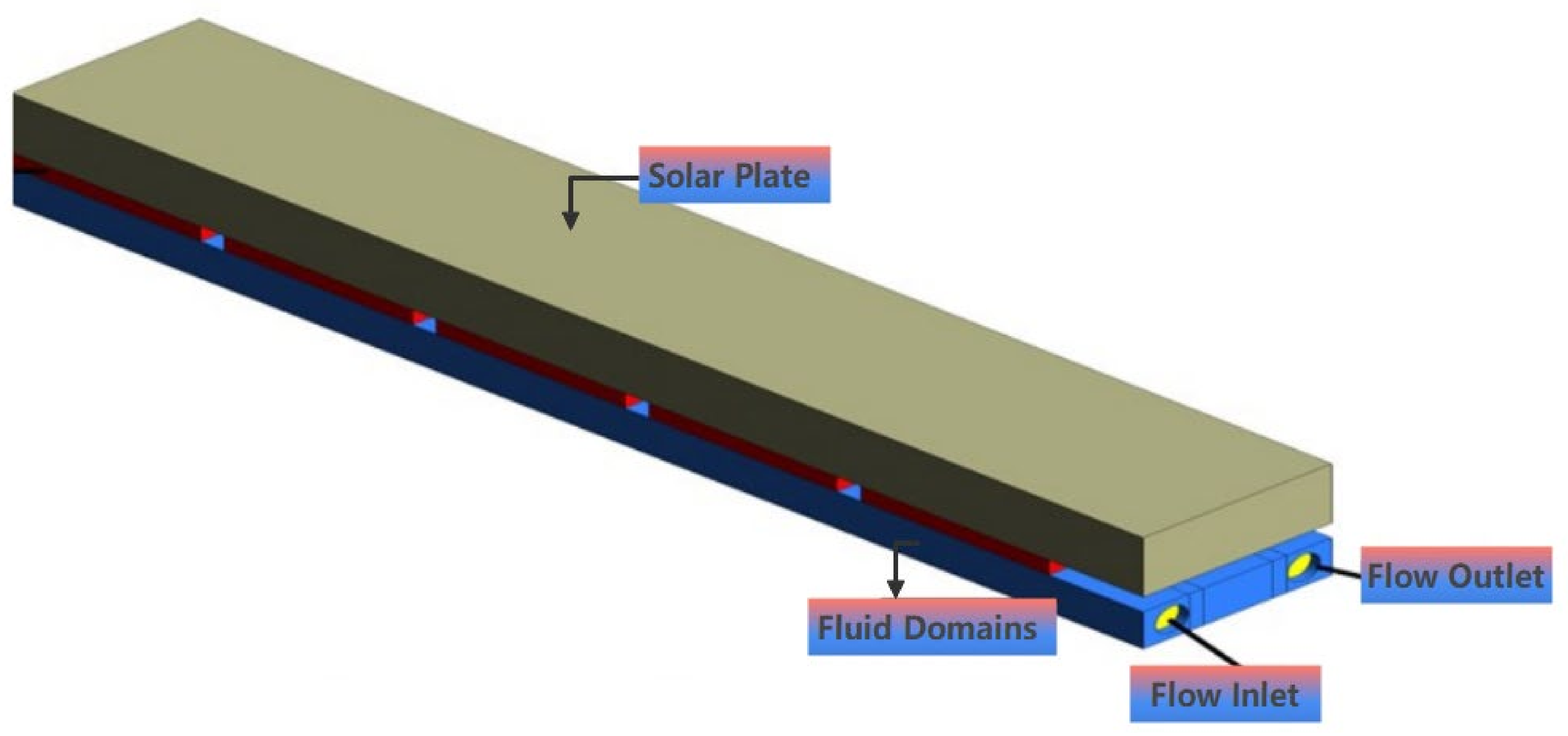 Development of a Computational Fluid Dynamics (CFD) Numerical Approach ...