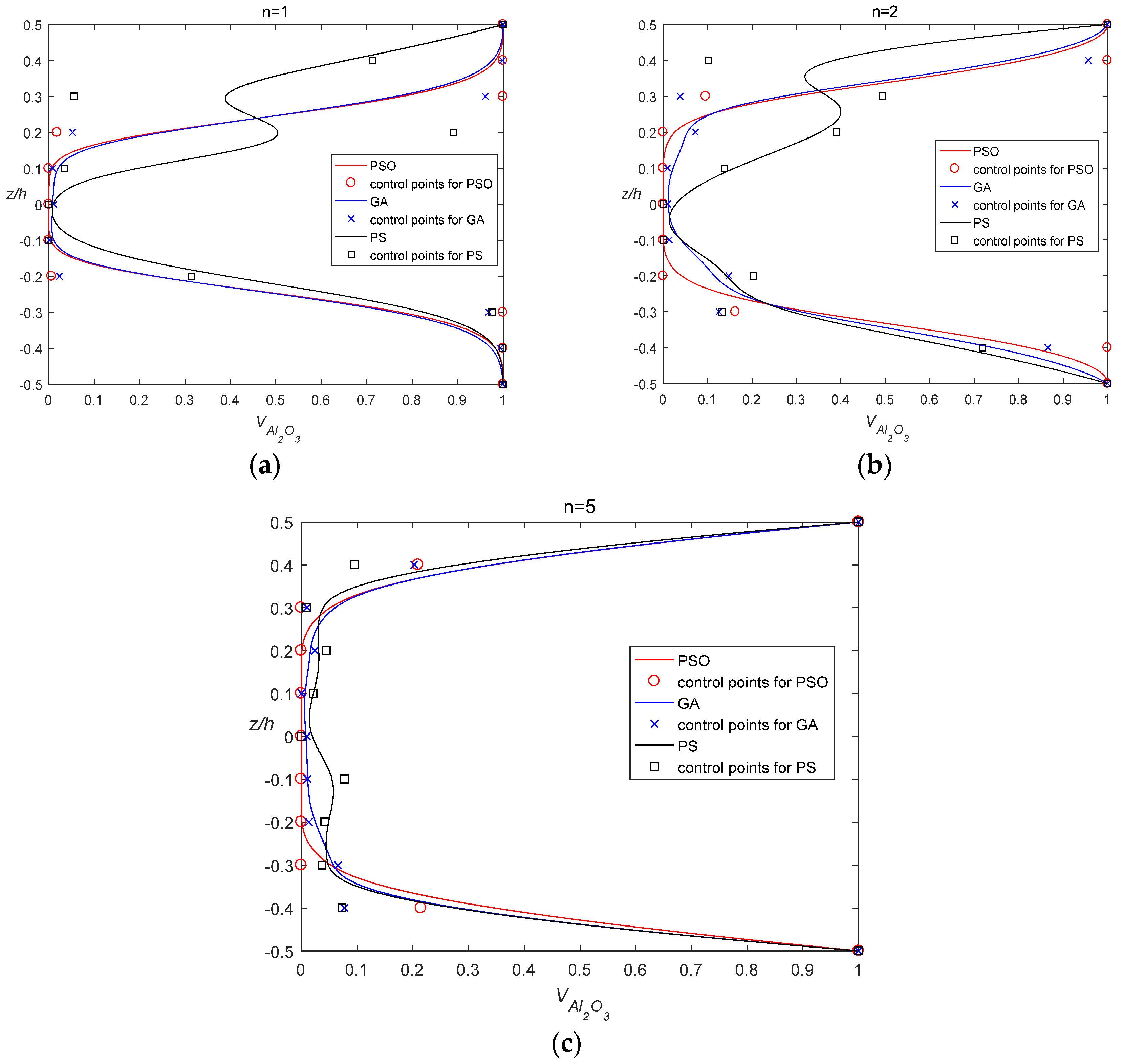 Crystals | Free Full-Text | An Isogeometric Bézier Finite Element Method for Vibration ...