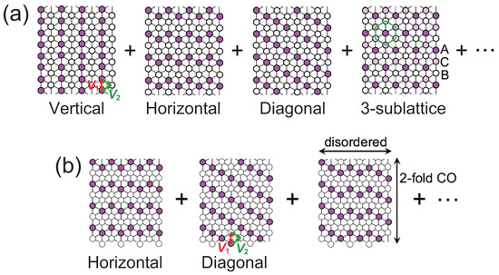 Optical Conductivity Spectra of Charge-Crystal and Charge-Glass States ...