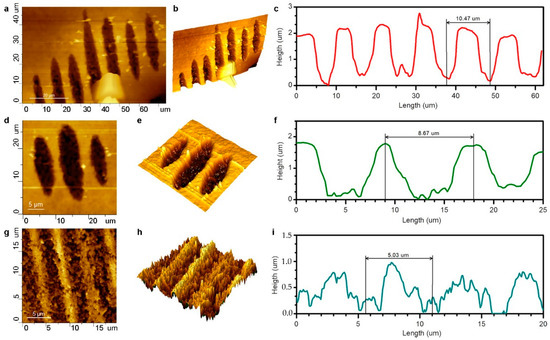 Reversible and Irreversible Laser Interference Patterning of MOF Thin Films