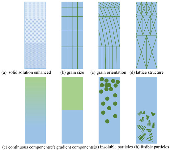 Review of Additive Manufacturing Techniques for Large-Scale Metal ...