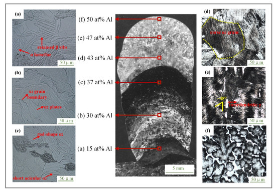 Crystals | Free Full-Text | Review of Additive Manufacturing Techniques ...