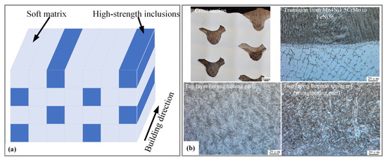 Review of Additive Manufacturing Techniques for Large-Scale Metal ...