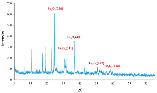 Crystals | Special Issue : Nanocrystalline Materials: Preparation, Structural, Magnetic ...