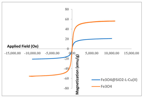 Crystals | Special Issue : Nanocrystalline Materials: Preparation, Structural, Magnetic ...