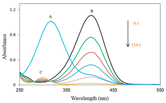 Crystals | Special Issue : Nanocrystalline Materials: Preparation, Structural, Magnetic ...