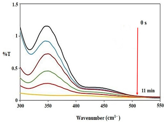 Crystals | Special Issue : Nanocrystalline Materials: Preparation, Structural, Magnetic ...