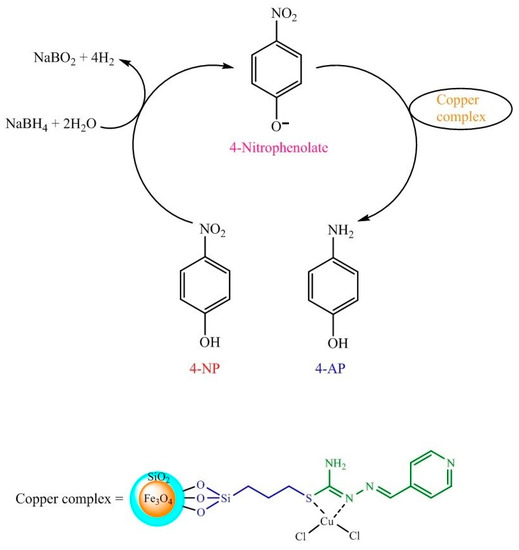 Crystals | Special Issue : Nanocrystalline Materials: Preparation, Structural, Magnetic ...