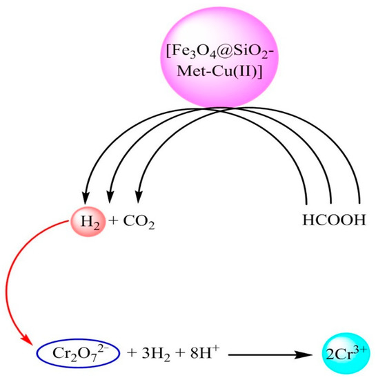 Crystals | Special Issue : Nanocrystalline Materials: Preparation, Structural, Magnetic ...