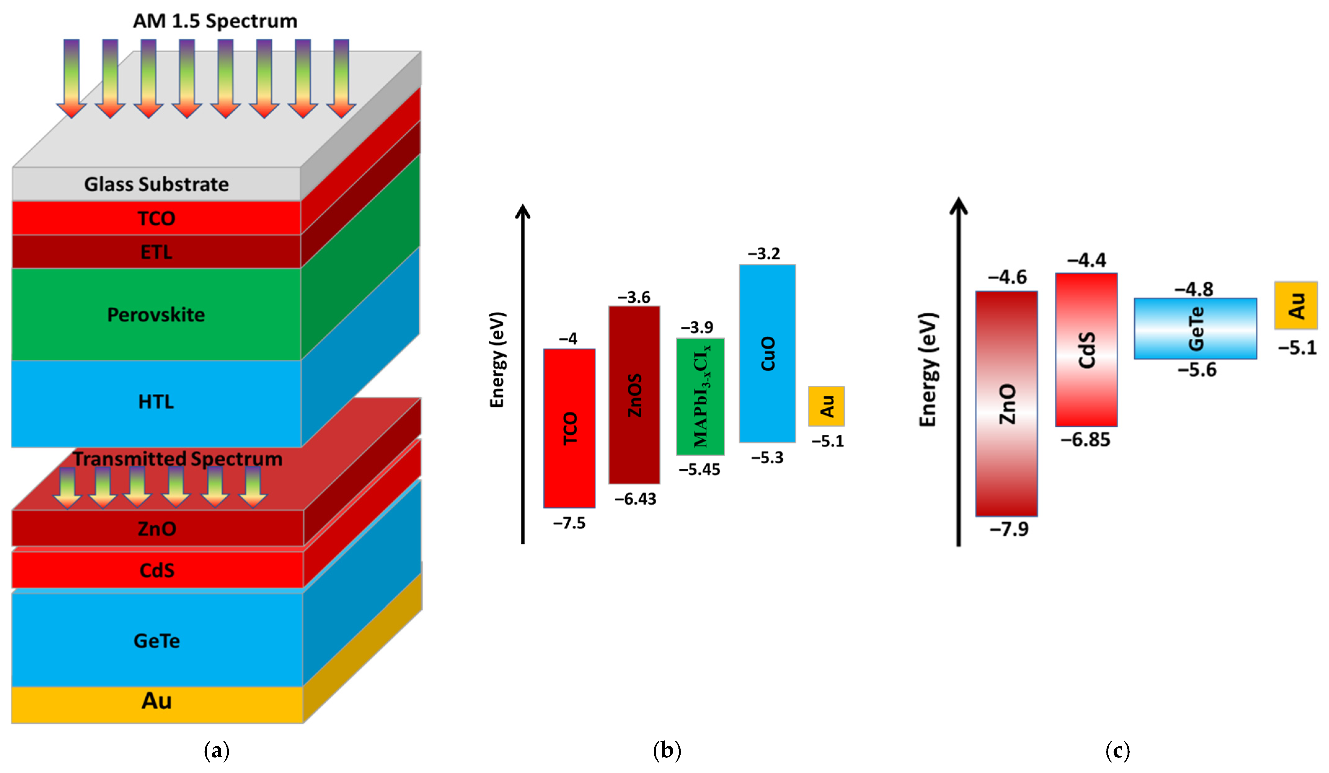 A Schematic Of Tandem Cell Featuring A Perovskite Sol - vrogue.co A Schematic Of Tandem Cell Featuring A Perovskite Sol - vrogue.co