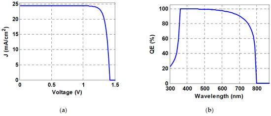 High-Efficiency Electron Transport Layer-Free Perovskite/GeTe Tandem Solar Cell: Numerical ...