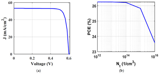 High-Efficiency Electron Transport Layer-Free Perovskite/GeTe Tandem Solar Cell: Numerical ...