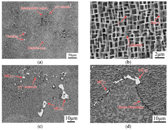 Crystals | Free Full-Text | Tensile Deformation Behavior of a Directionally Solidified ...