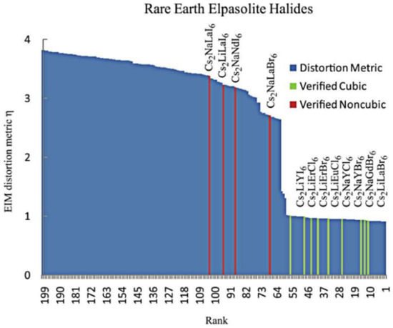 Recent Trends in Elpasolite Single Crystal Scintillators for Radiation ...