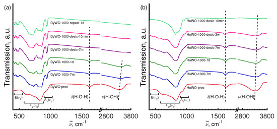 Features of the Phase Preferences, Long- and Short-Range Order in Ln2 ...