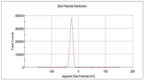 Cytotoxic Activity of Zinc Oxide Nanoparticles Mediated by Euphorbia Retusa