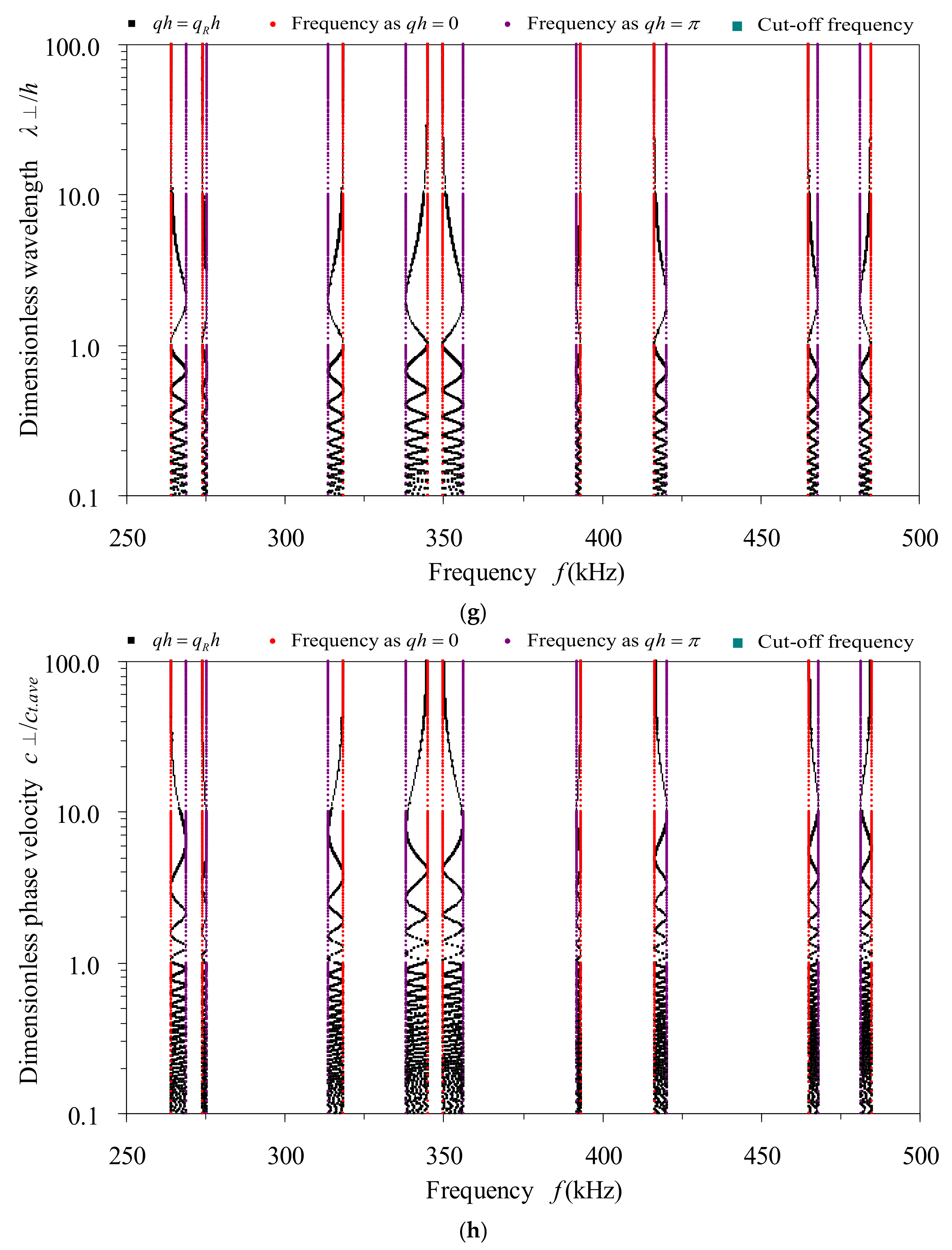 Crystals | Free Full-Text | Analysis of Floquet Waves in Periodic ...