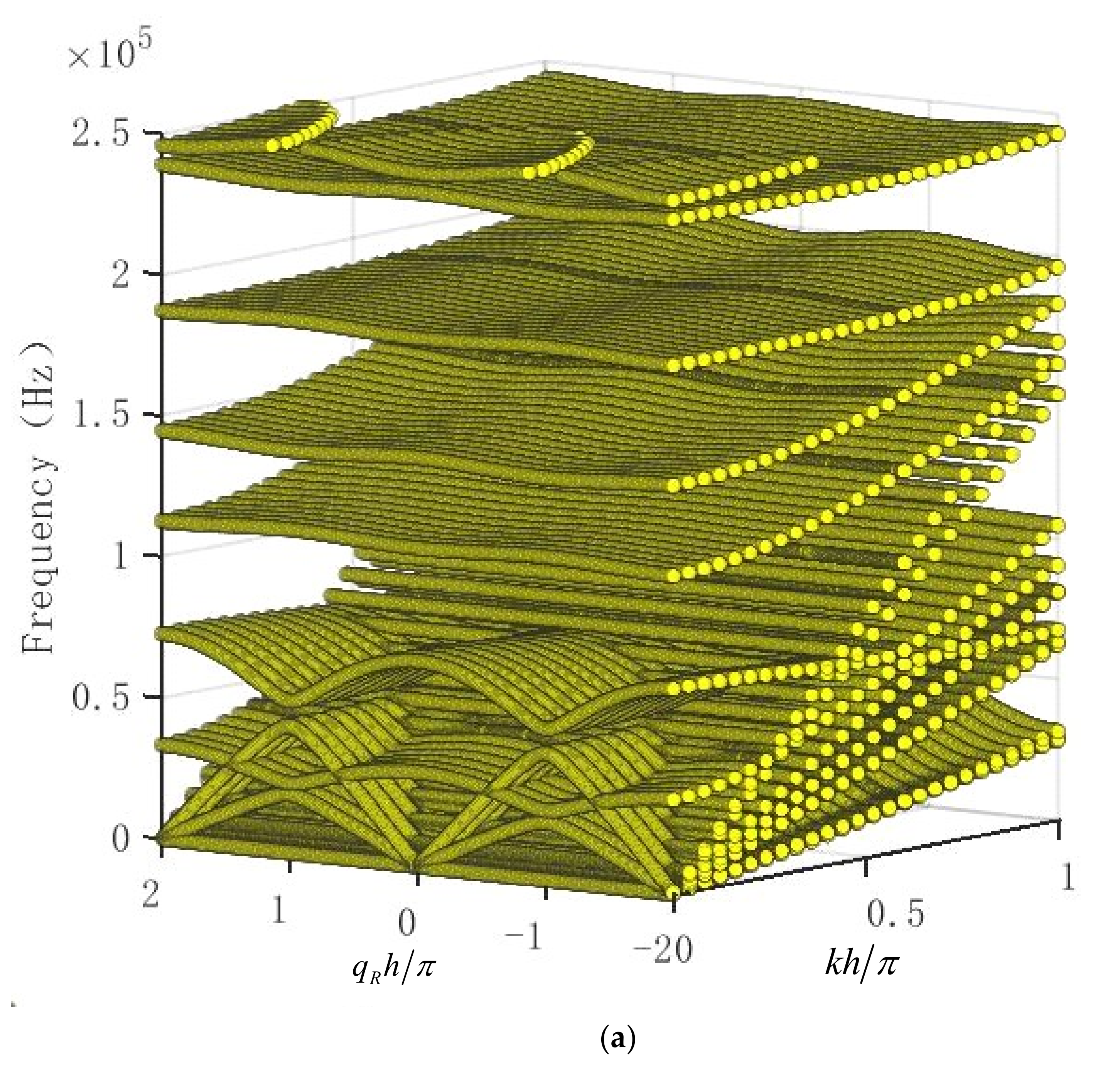 Crystals | Free Full-Text | Analysis of Floquet Waves in Periodic ...